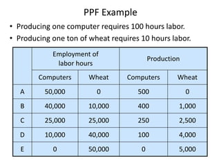 Thinking-Like-an-Economist.pptx