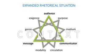Thinking Rhetorically About Multimodal Composition | PPTX
