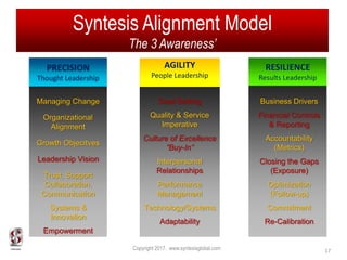 Thinking strategically-17 | PDF