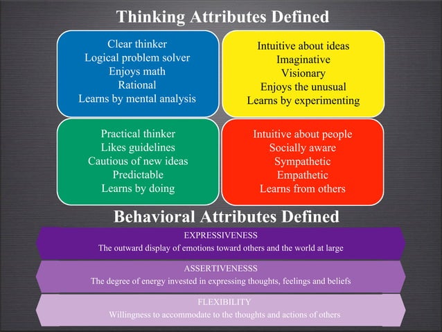 Thinking Together: Thinking Styles and Group Creativity | PPT