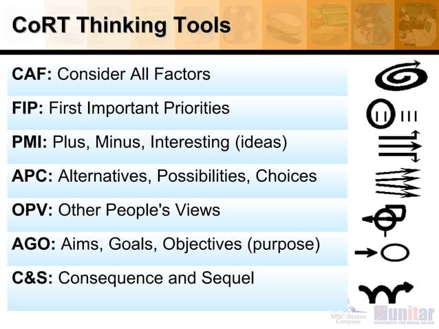 Thinking tools | PPT