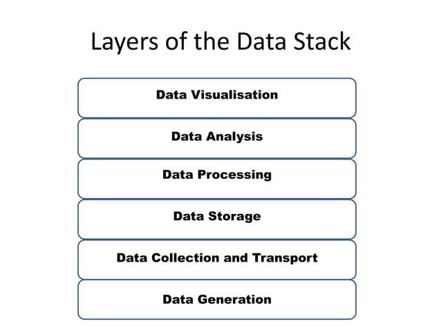How to build a data stack from scratch | PPT