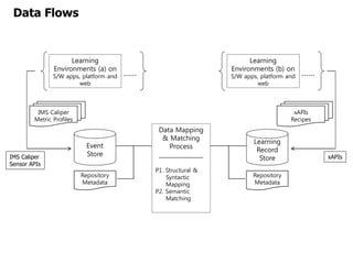 Thinking About Guideline for Data Interoperability - Design concept and ...