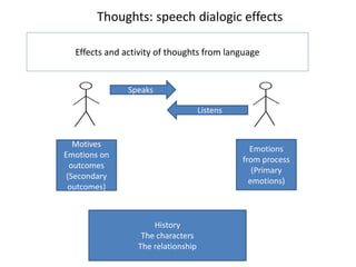 Thinking About Meaning | PPTX | Mental Health | Diseases and Conditions