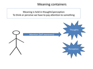 Thinking About Meaning | PPTX | Mental Health | Diseases and Conditions