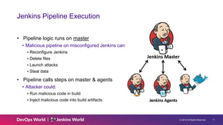 Thinking about Jenkins Security | PPTX