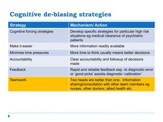 Thinking and error in emergency departments | PPTX