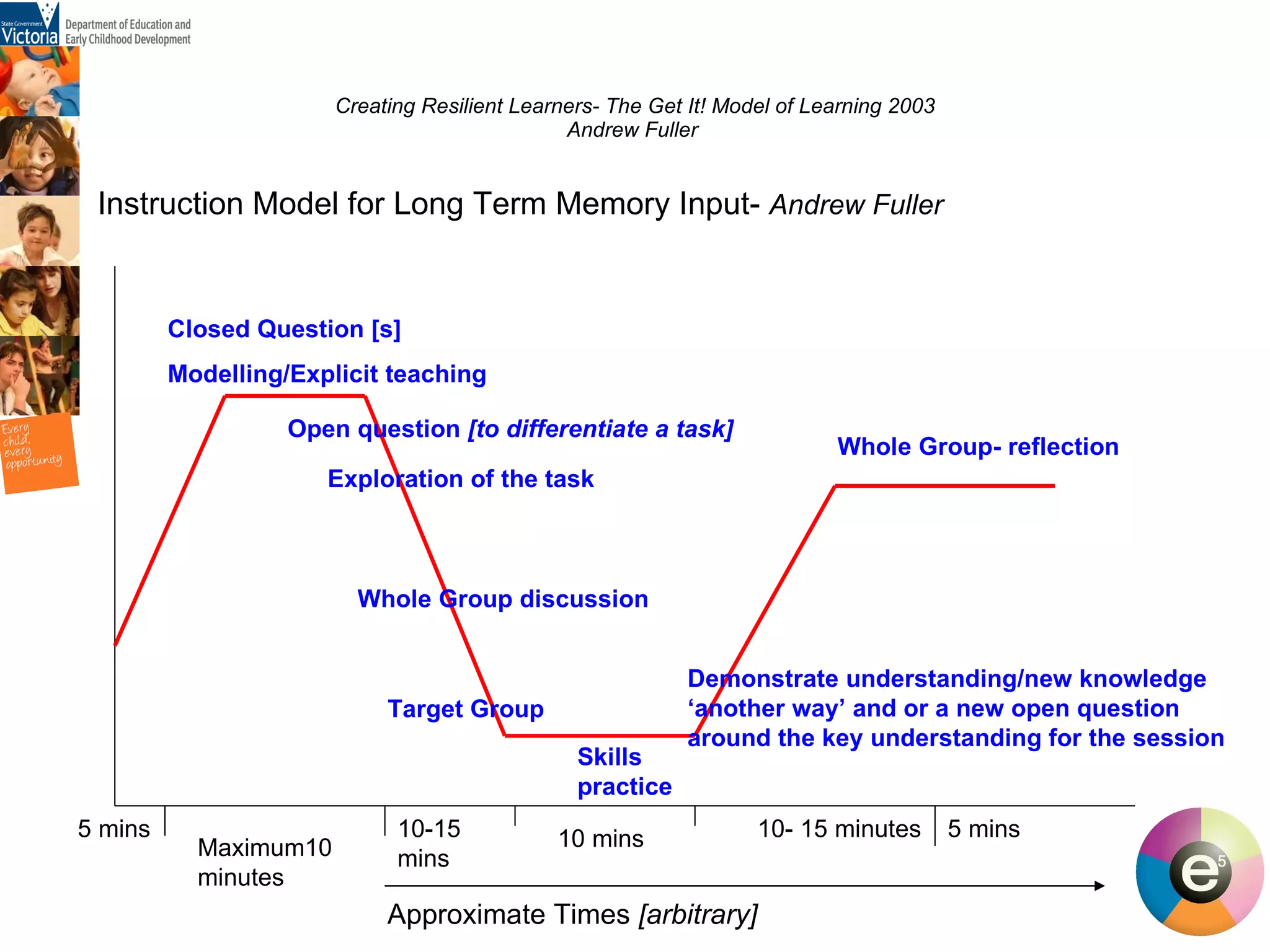 Thinking and working mathematically | PPT