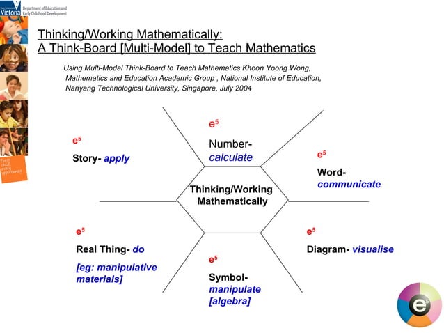 Thinking and working mathematically | PPT
