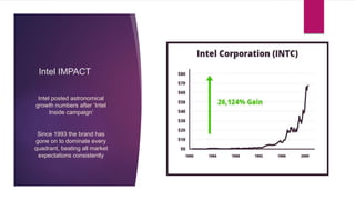 Thinking beyond numbers - Digicos | PPT