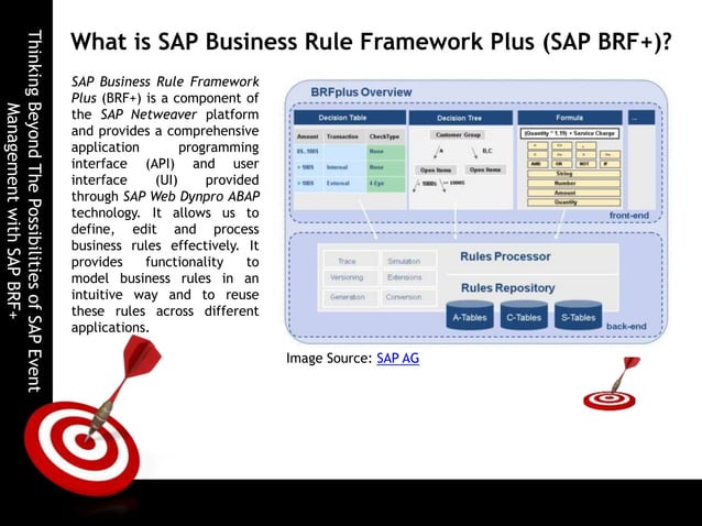 Thinking Beyond The Possibilities of SAP Event Management with SAP BRF+ ...