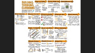 Thinking Classrooms | PPTX