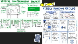 Thinking Classrooms | PPTX