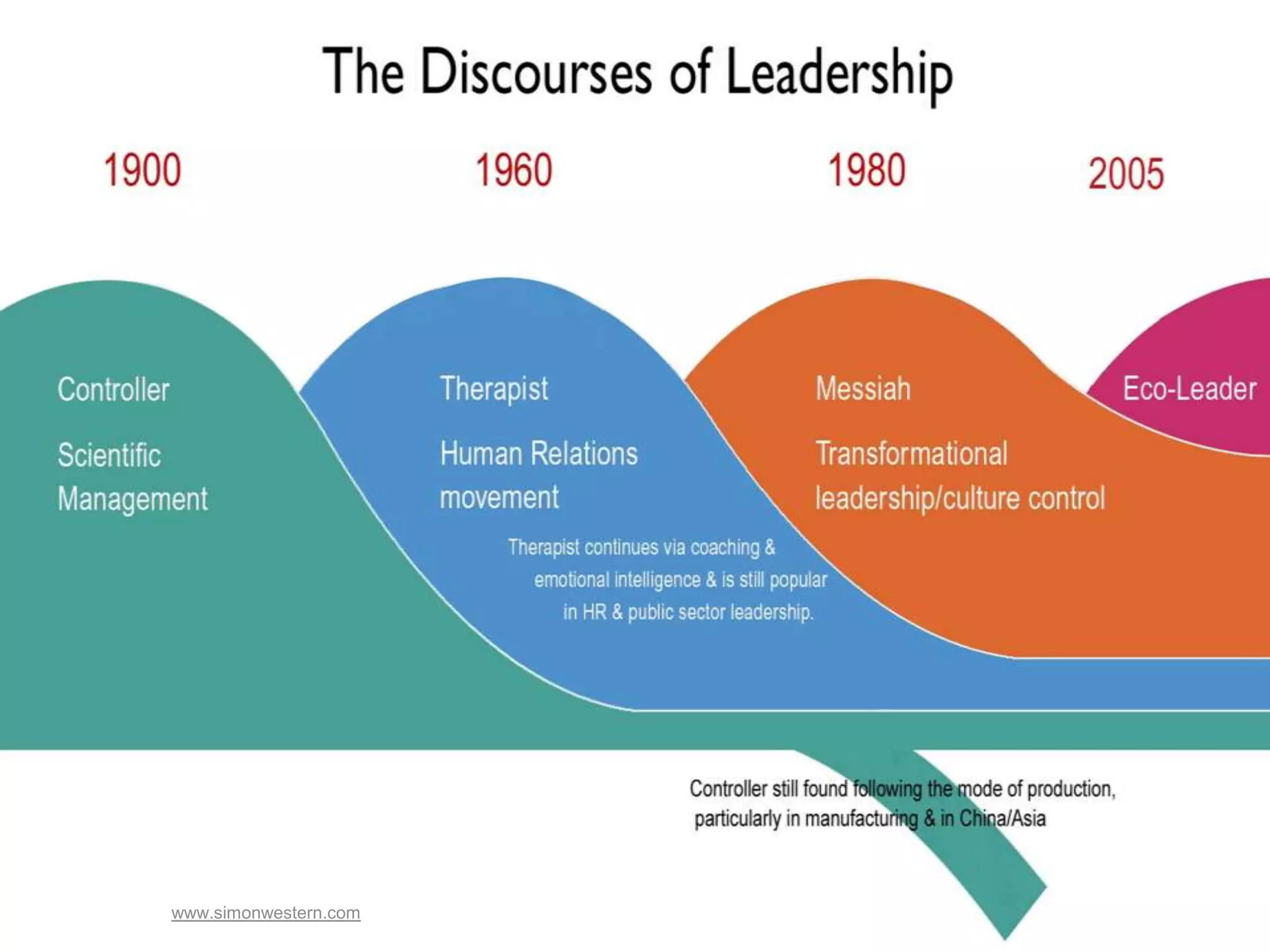 Thinking Differently About Leadership | PPTX
