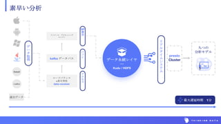 (草案)ThinkingEngine20220909概要資料.pdf