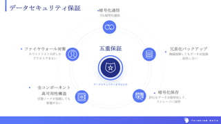 (草案)ThinkingEngine20220909概要資料.pdf