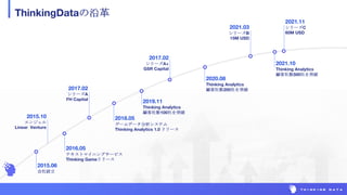 (草案)ThinkingEngine20220909概要資料.pdf