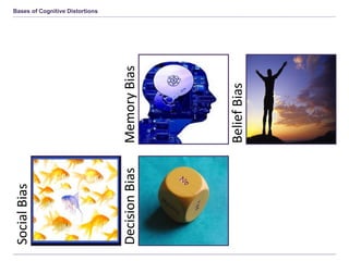 Slow Thinking Process