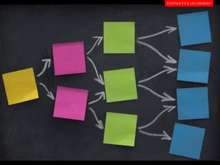 Thinking fast and slow. Decision making | PPT