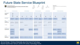 Service Design: Thinking Holistically About Services and Technology | PDF