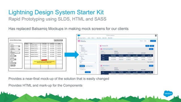 Salesforce lightning design -components for CRM | PPT