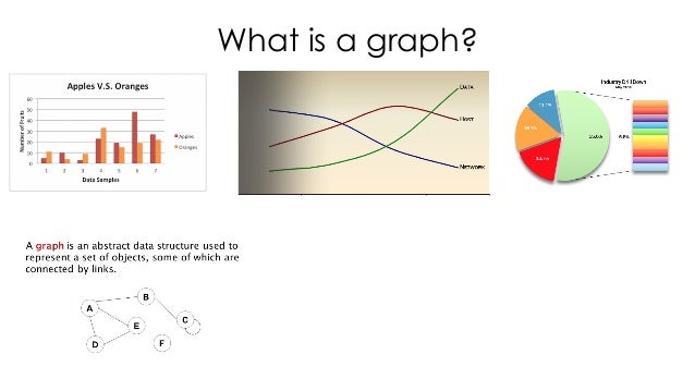 Thinking in graphs v1.0
