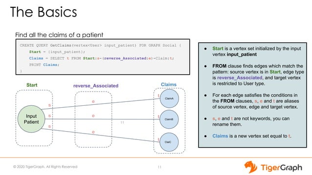 Graph Gurus Episode 31: GSQL Writing Best Practices Part 1 | PPT Graph Gurus Episode 31: GSQL Writing Best Practices Part 1 | PPT