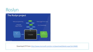 Thinking in linq | PPTX