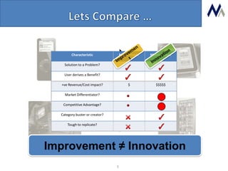 Innovation versus Improvement | PPTX | Business | Business and Finance