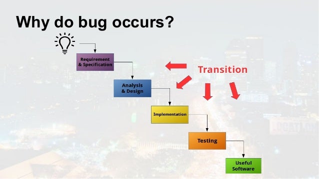 Thinking in software testing