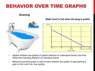Thinking in systems slides | PPTX