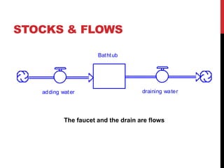 Meadows Systems Thinking