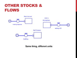 Meadows Systems Thinking