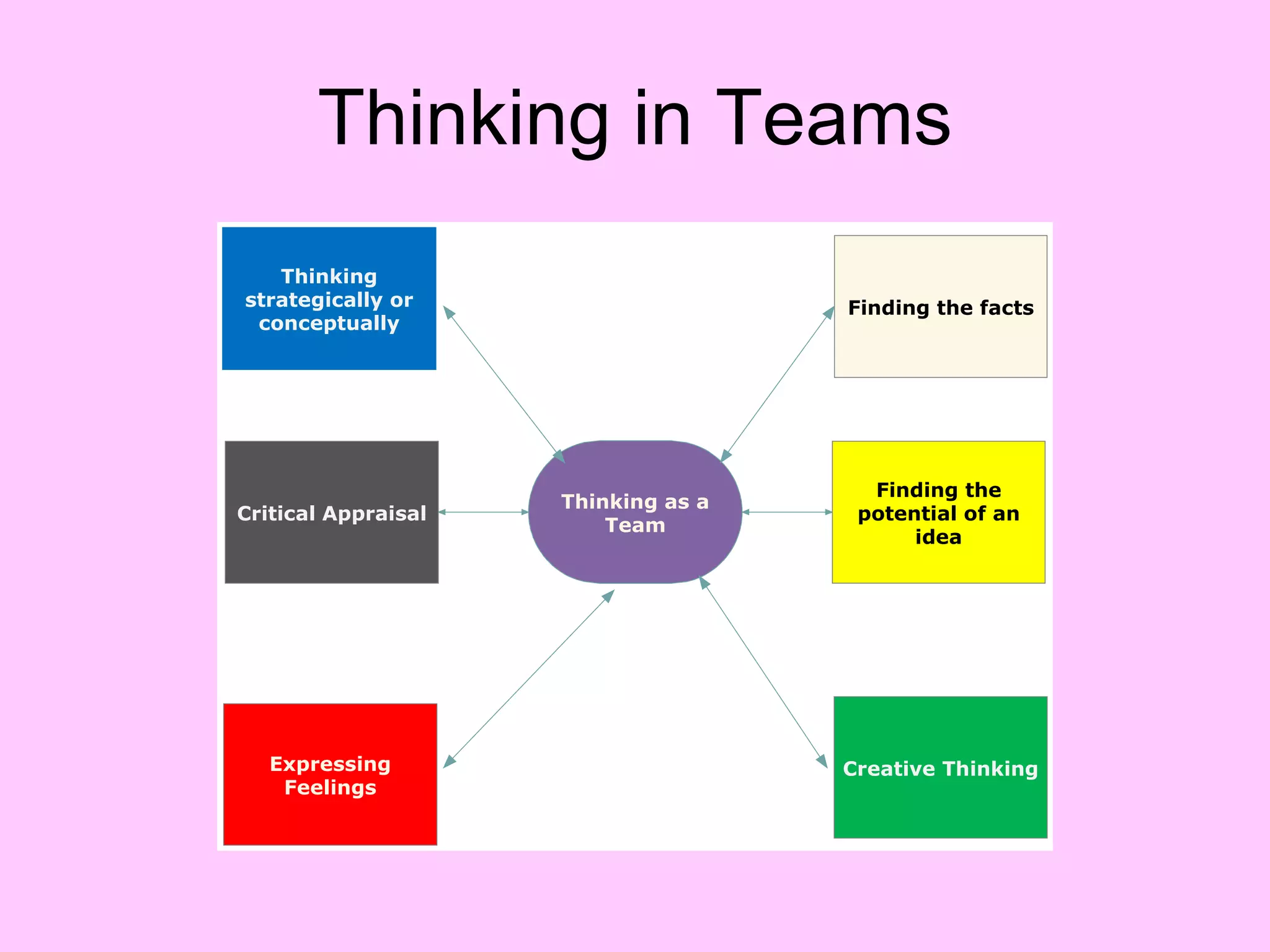 Thinking In Teams | PPT