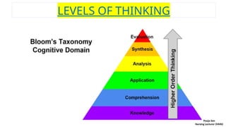 THINKING ITS TYPES WITH EXAMPLE & ITS LEVELS.pptx