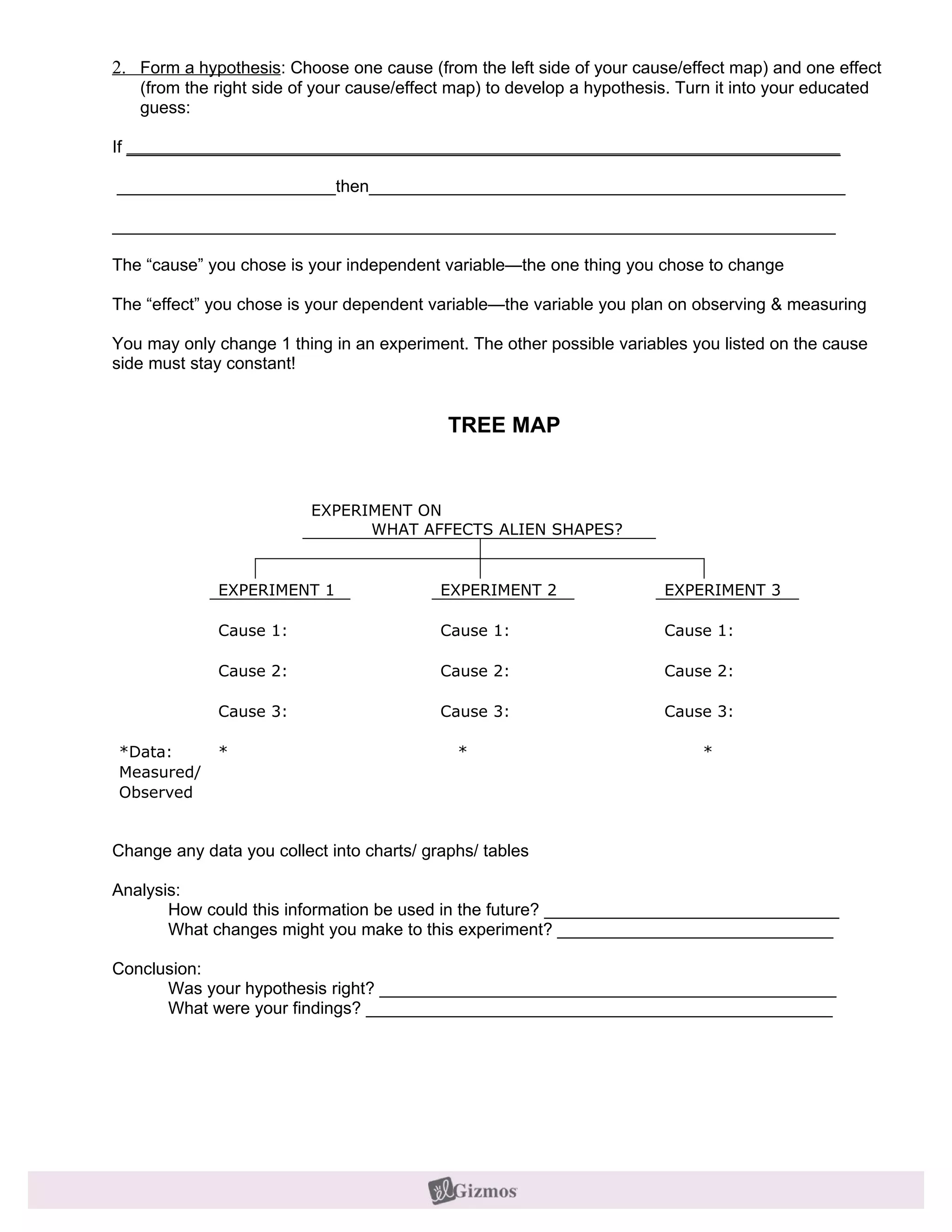 Thinking map how to set up an experiment. | PDF