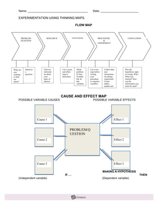 Thinking map how to set up an experiment. | PDF