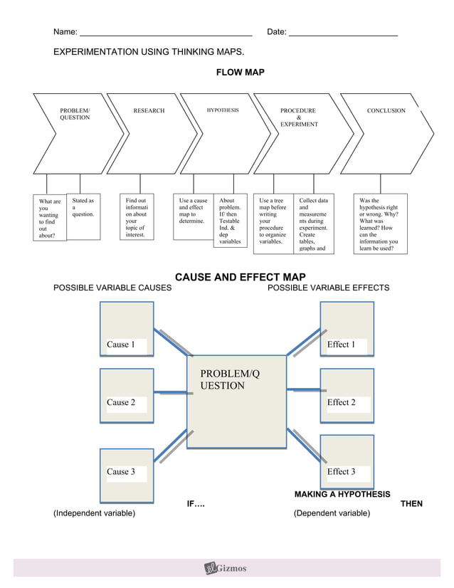 Thinking map how to set up an experiment. | PDF