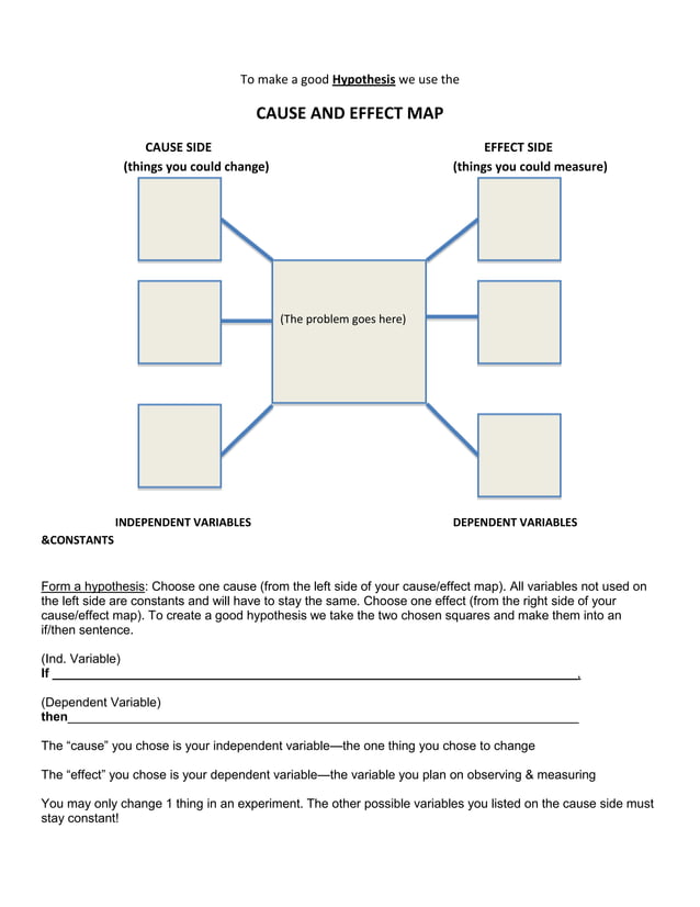 Thinking map how to set up an experiment new | PDF