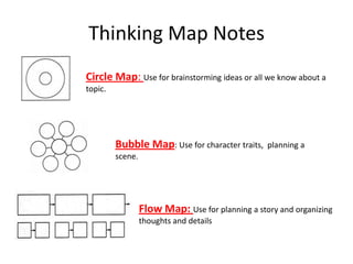 Thinking map notes | PPTX