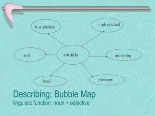 Thinking Maps | PPT
