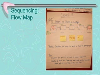 Thinking Maps | PPT