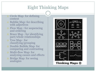 Thinking maps | PPTX