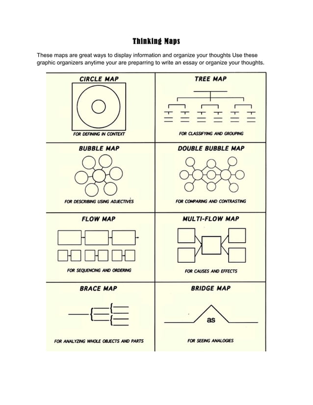thinking-maps-and-mind-maps-doc-maps-navigation