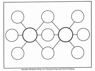Thinking maps | PPTX
