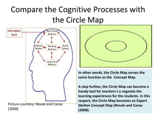 Thinking Maps and Novel Assessment Schemas | PPTX