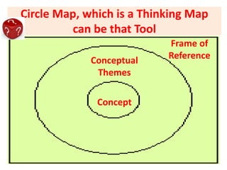 Thinking Maps and Novel Assessment Schemas | PPTX