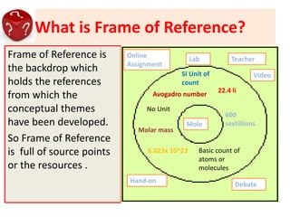 Thinking Maps and Novel Assessment Schemas | PPTX