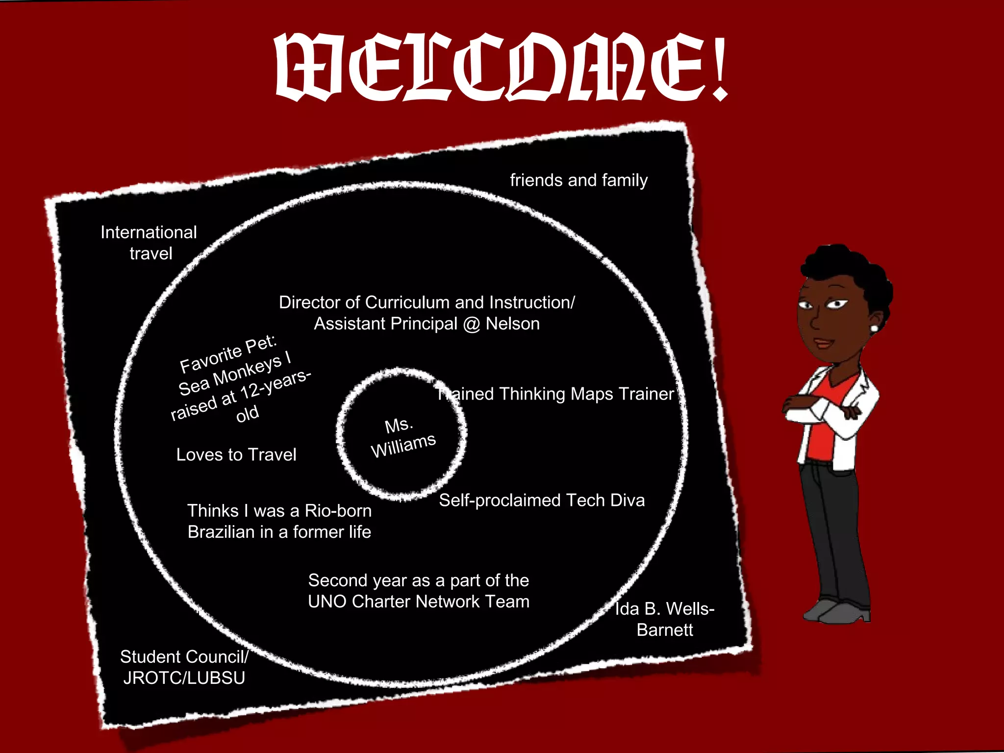 Thinking maps complete ppt good for teachers | PPT