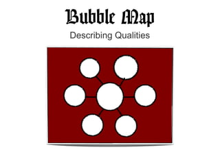 Thinking maps complete ppt good for teachers | PPT